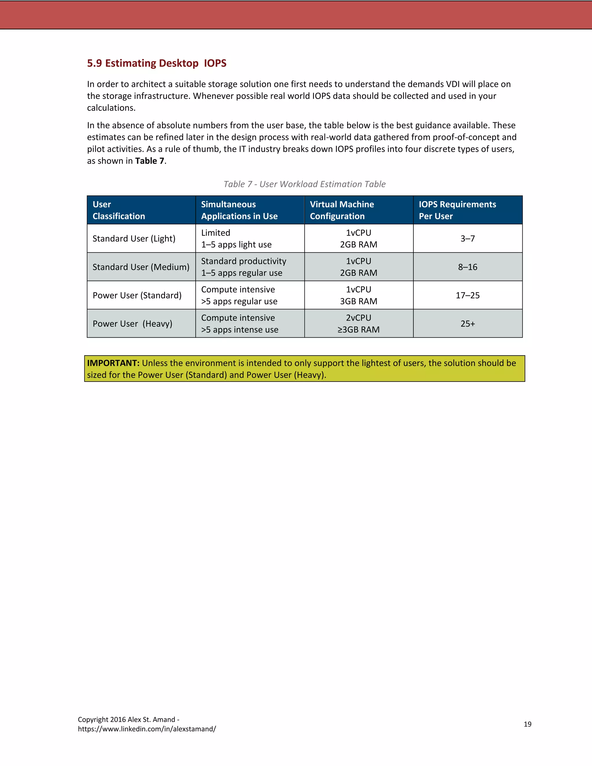Example VDI Solution Architecture | PDF