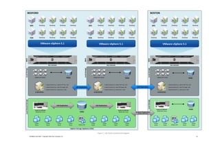 Example VDI Solution Architecture | PDF