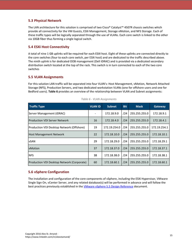 Example VDI Solution Architecture | PDF | Desktops | Computing