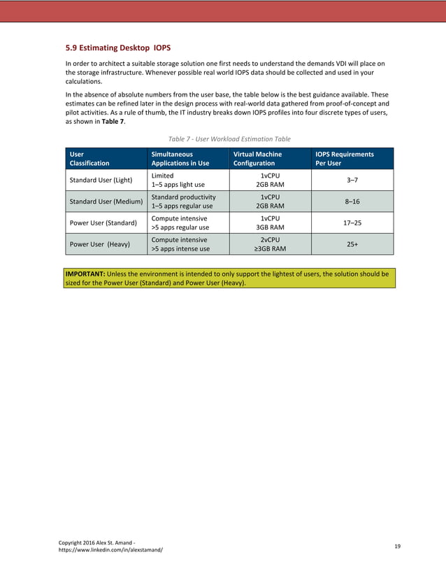 Example VDI Solution Architecture | PDF | Desktops | Computing
