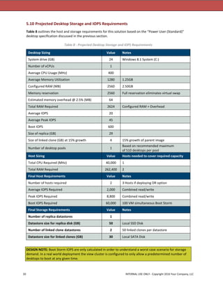 Example VDI Solution Architecture | PDF