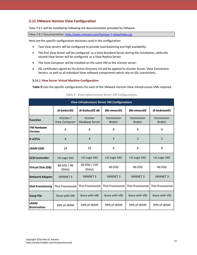 Example VDI Solution Architecture | PDF | Desktops | Computing