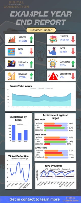 Year end report focused on metric trends.pdf