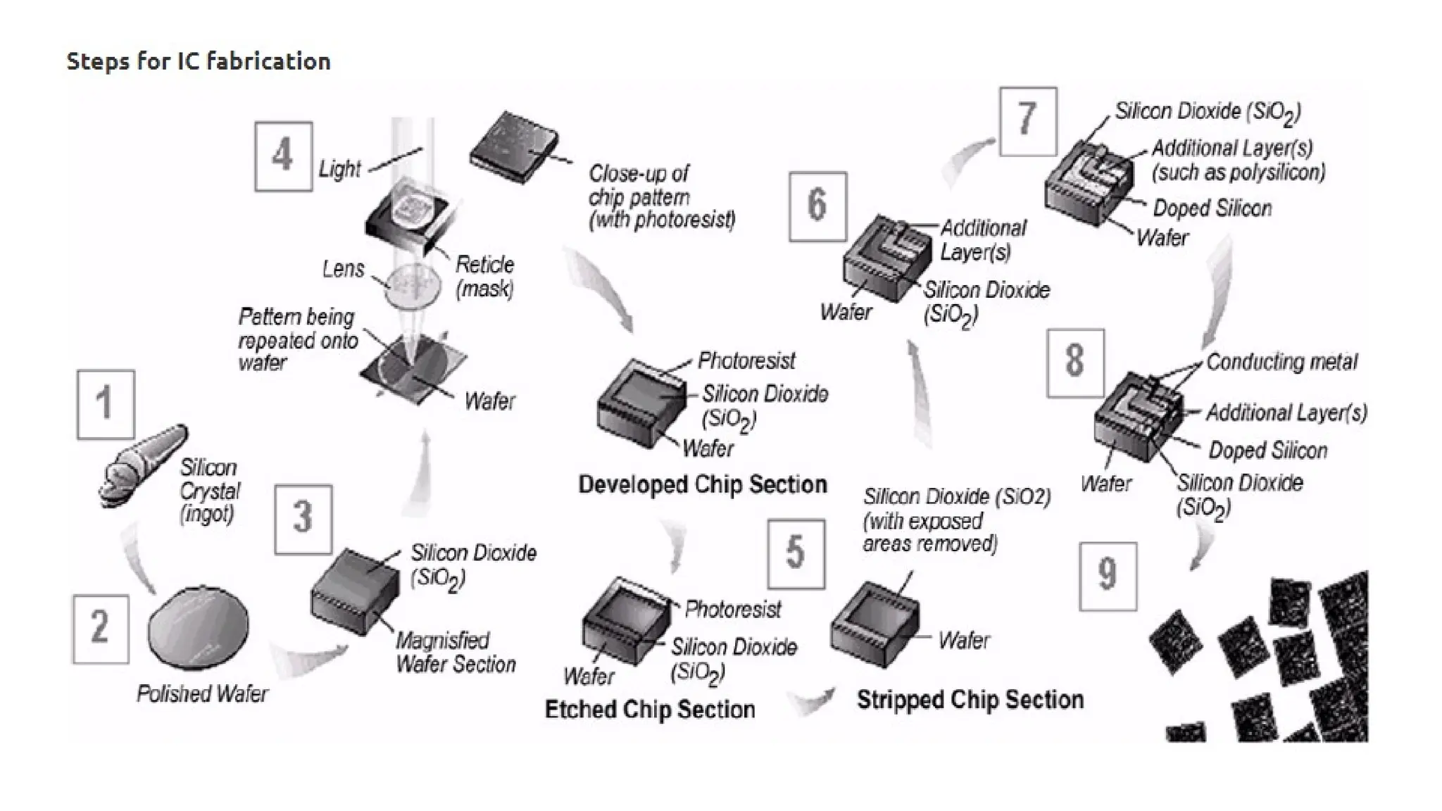 CMOS FABRICATION - VLSI NMOS, PMOS, CMOS FABRICATION | PPTX