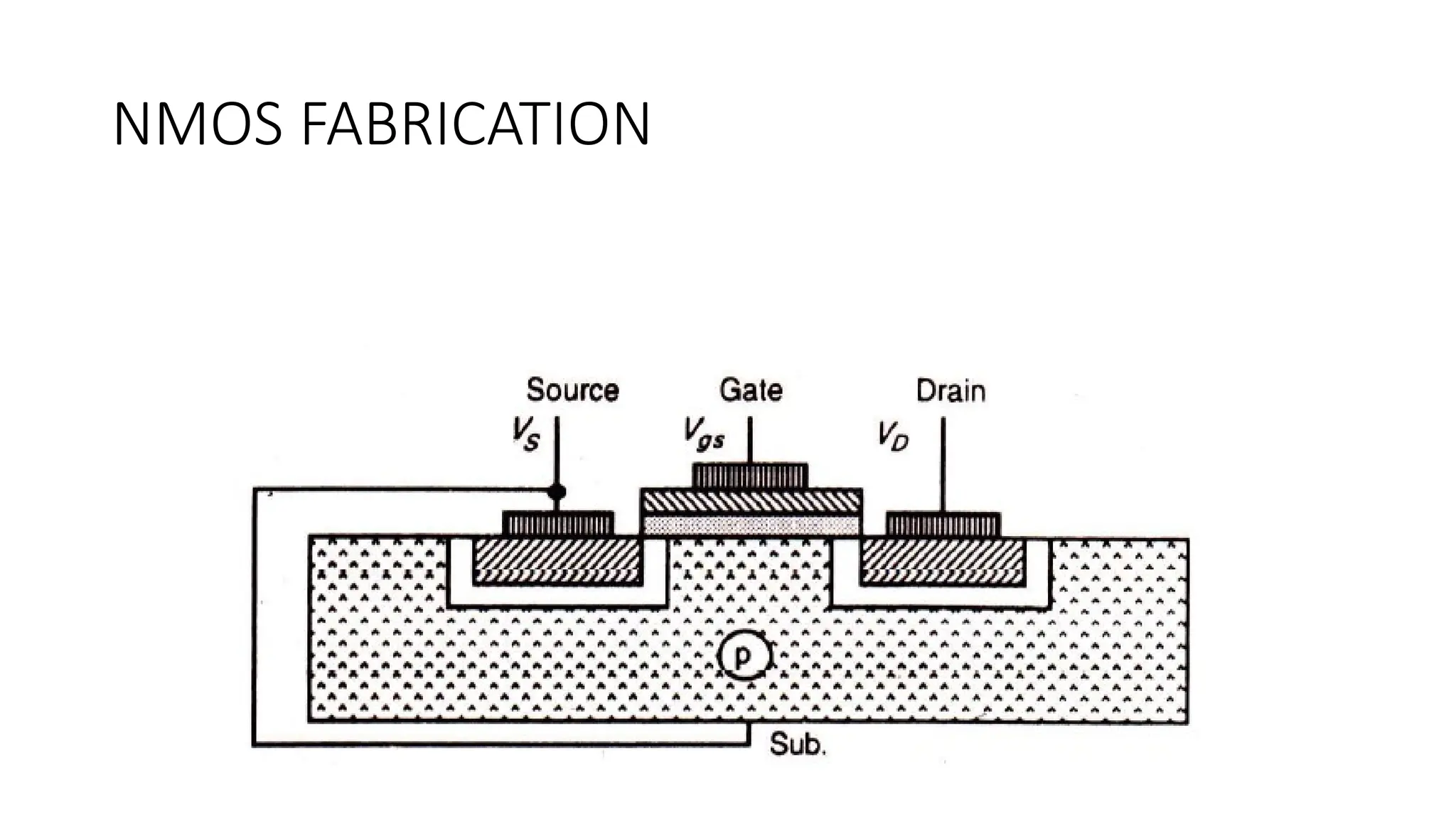 CMOS FABRICATION - VLSI NMOS, PMOS, CMOS FABRICATION | PPTX | Home ...