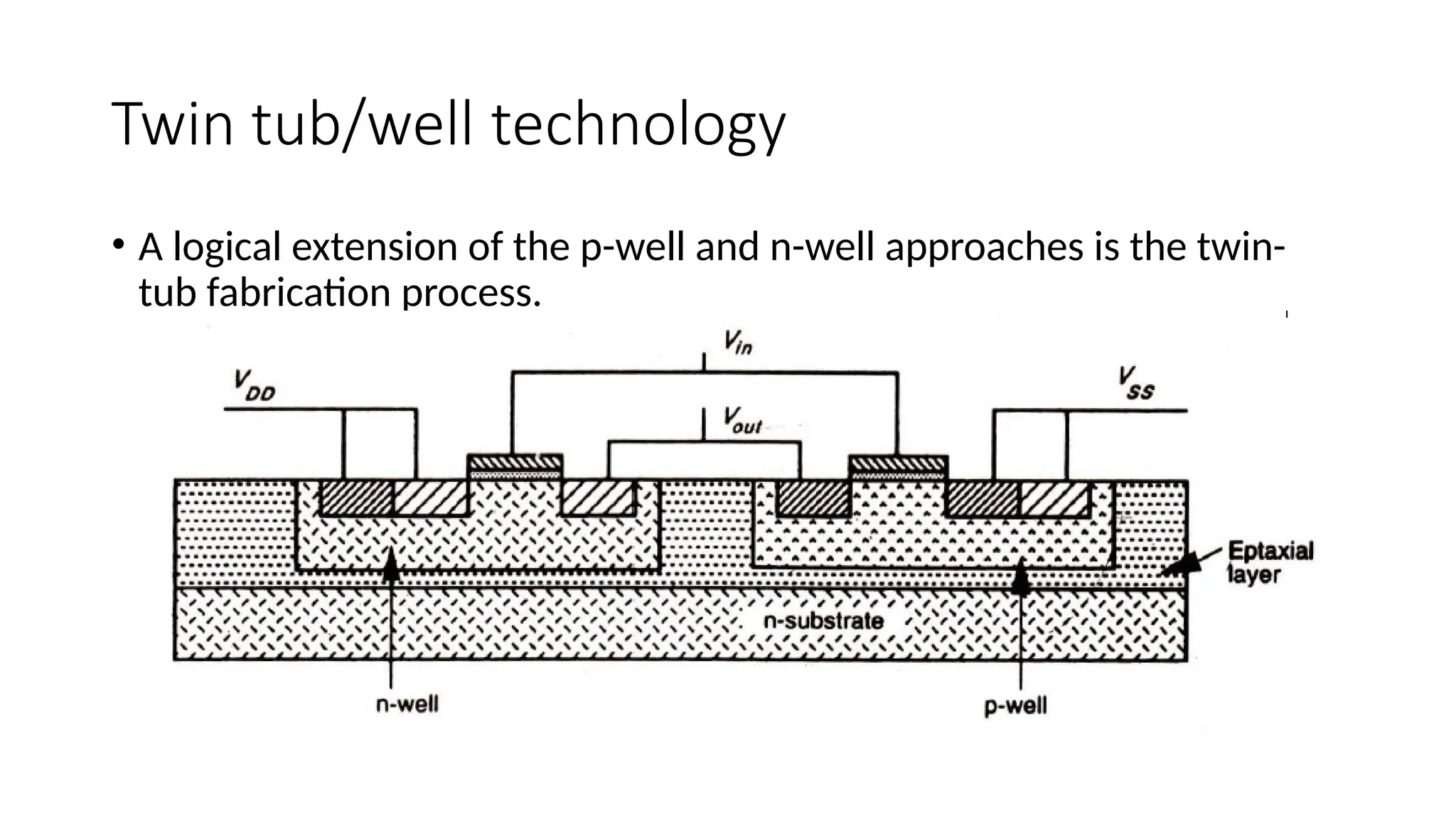 CMOS FABRICATION - VLSI NMOS, PMOS, CMOS FABRICATION | PPTX