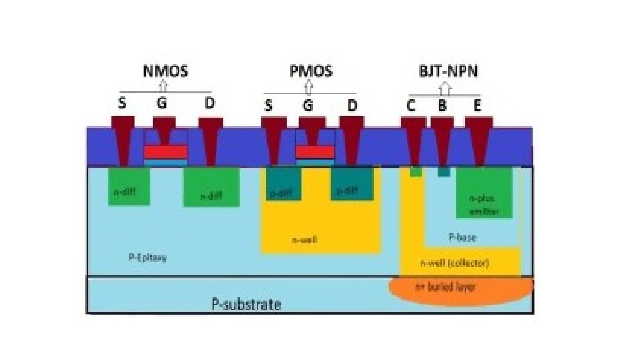 CMOS FABRICATION - VLSI NMOS, PMOS, CMOS FABRICATION | PPTX