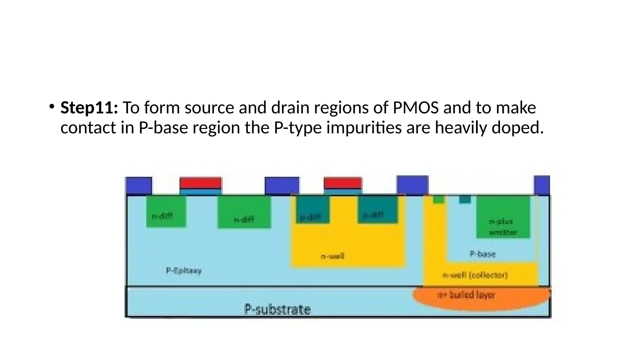 CMOS FABRICATION - VLSI NMOS, PMOS, CMOS FABRICATION | PPTX