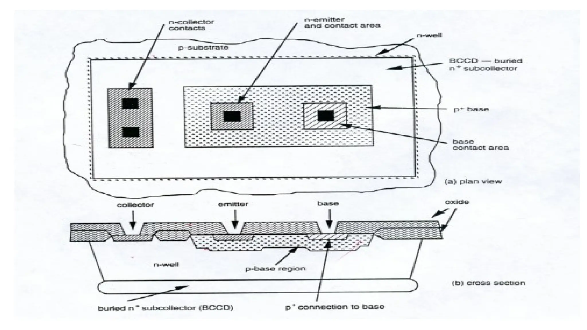 CMOS FABRICATION - VLSI NMOS, PMOS, CMOS FABRICATION | PPTX