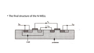 CMOS FABRICATION - VLSI NMOS, PMOS, CMOS FABRICATION | PPTX