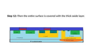 CMOS FABRICATION - VLSI NMOS, PMOS, CMOS FABRICATION | PPTX