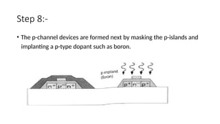 CMOS FABRICATION - VLSI NMOS, PMOS, CMOS FABRICATION | PPTX