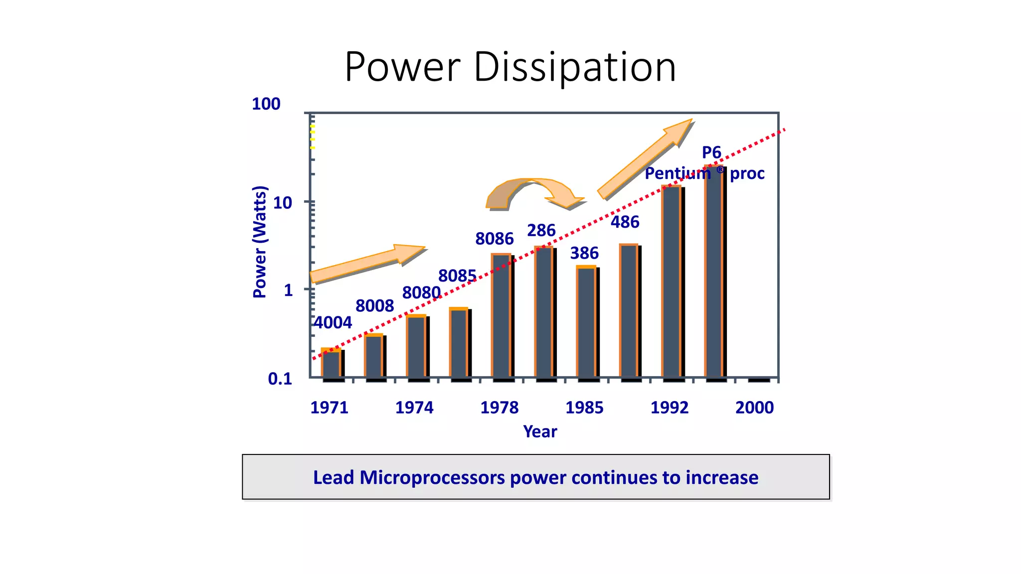 Fabrication steps of IC | PPTX | Chemistry | Science