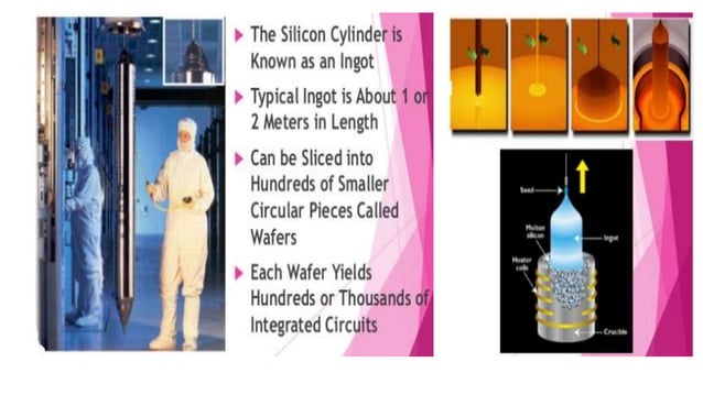 Fabrication steps of IC | PPTX | Chemistry | Science