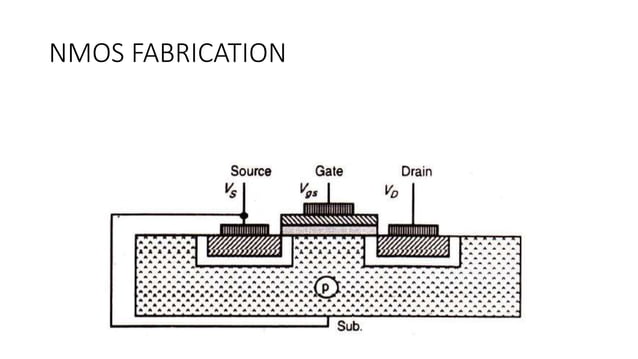 Fabrication steps of IC | PPTX | Chemistry | Science