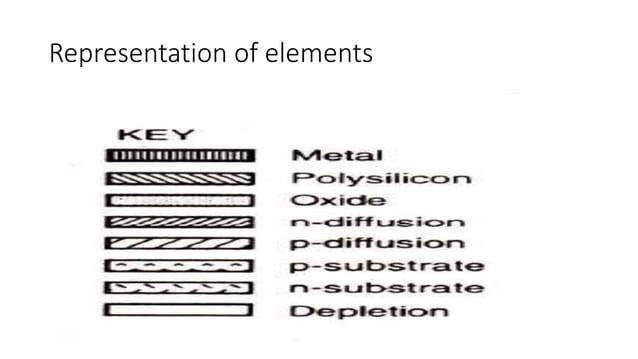 Fabrication steps of IC | PPTX | Chemistry | Science