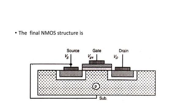 Fabrication steps of IC | PPTX | Chemistry | Science