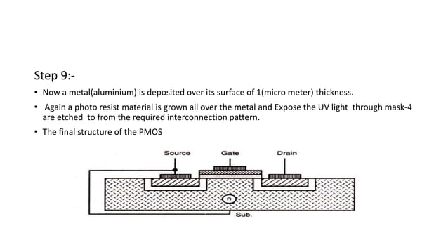 Fabrication steps of IC | PPTX | Chemistry | Science