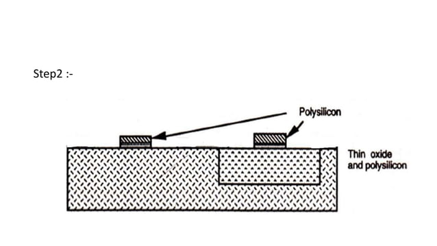 Fabrication steps of IC | PPTX | Chemistry | Science