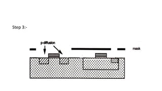 Fabrication steps of IC | PPTX