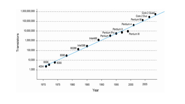 Fabrication steps of IC | PPTX | Chemistry | Science