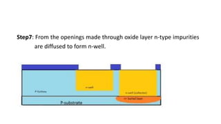 Fabrication steps of IC | PPTX