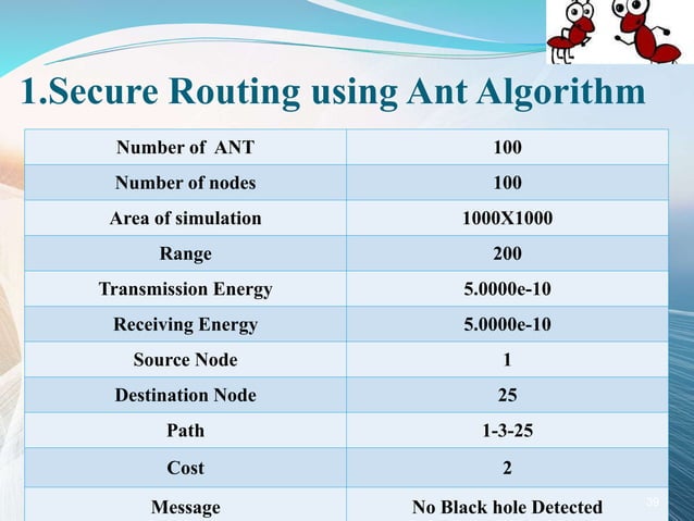 AntColonyOptimizationManetNetworkAODV.pptx