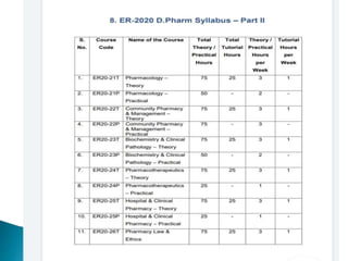 ER 2020_ Diploma In Pharmacy Exam Pattern | PPT