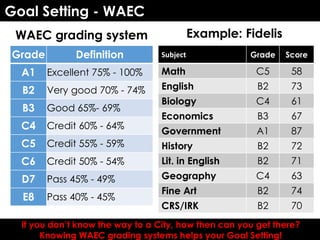 Exam preparation guide | PDF
