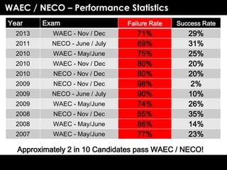 Exam preparation guide | PDF