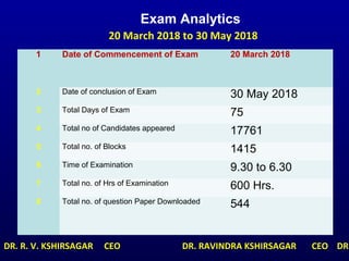 Examination Reform by Dr.Ravindra Kshirsagar | PPT