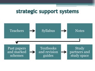 Exam techniques | PPTX