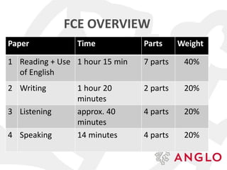 Exam tips for students 2018 final version | PPT