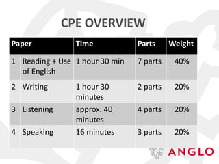 Exam tips for students 2018 final version | PPT