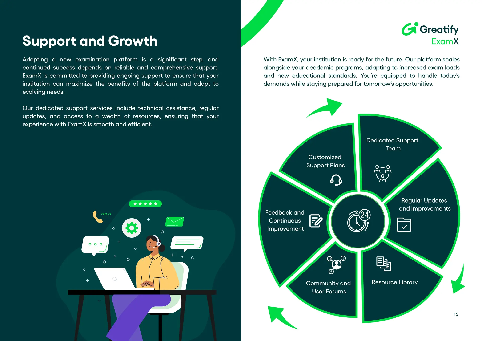 Greatify ExamX_Digital_EBrochure paperless campus | PDF