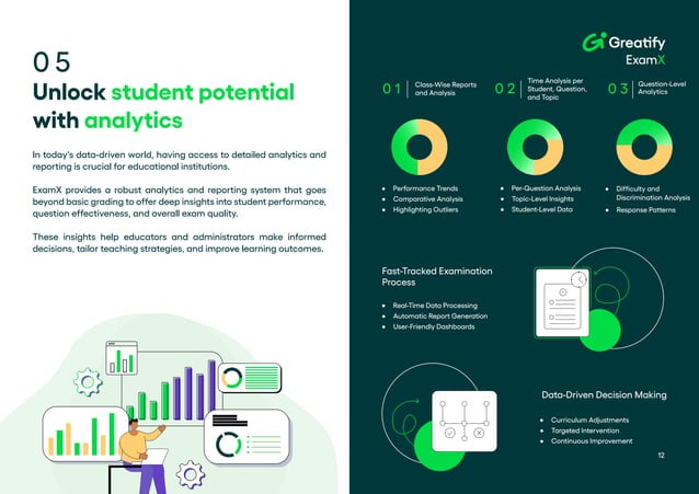 Greatify ExamX_Digital_EBrochure paperless campus | PPT