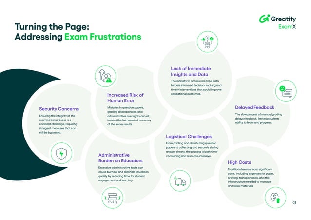 Greatify ExamX_Digital_EBrochure paperless campus | PPT