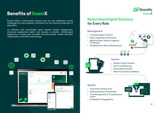 Greatify ExamX_Digital_EBrochure paperless campus | PDF