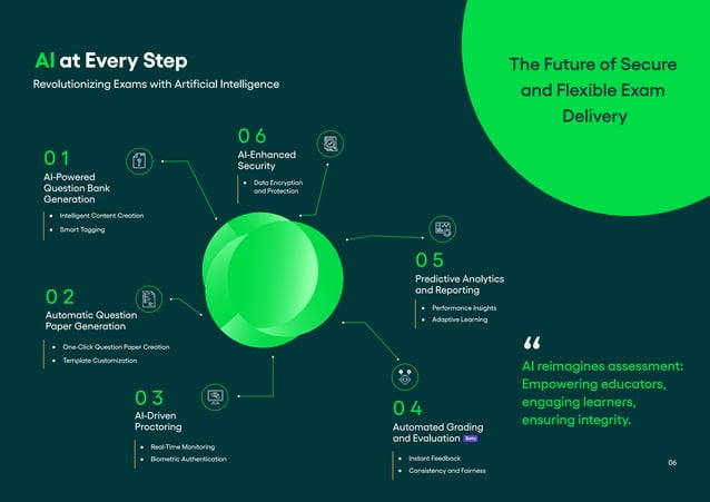 Greatify ExamX_Digital_EBrochure paperless campus | PPT