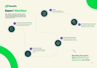 Greatify ExamX_Digital_EBrochure paperless campus | PDF