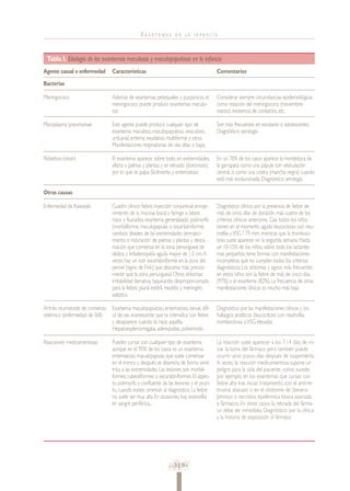 Exantemas | PDF