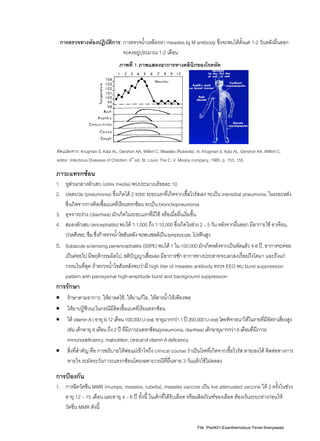 Exanthematous fever in children | PDF