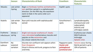rash, exanthem, approach to exanthem, maculopapular exanthem, Exanthem ...
