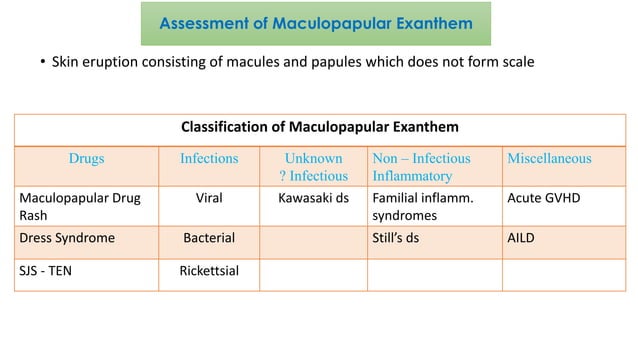 rash, exanthem, approach to exanthem, maculopapular exanthem, Exanthem ...