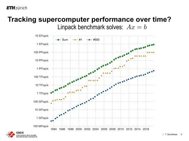 Reflecting on the Goal and Baseline of Exascale Computing | PPT