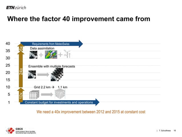 Reflecting on the Goal and Baseline of Exascale Computing | PPT
