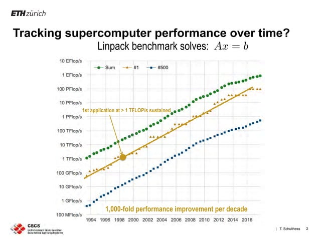 Reflecting on the Goal and Baseline of Exascale Computing | PPT