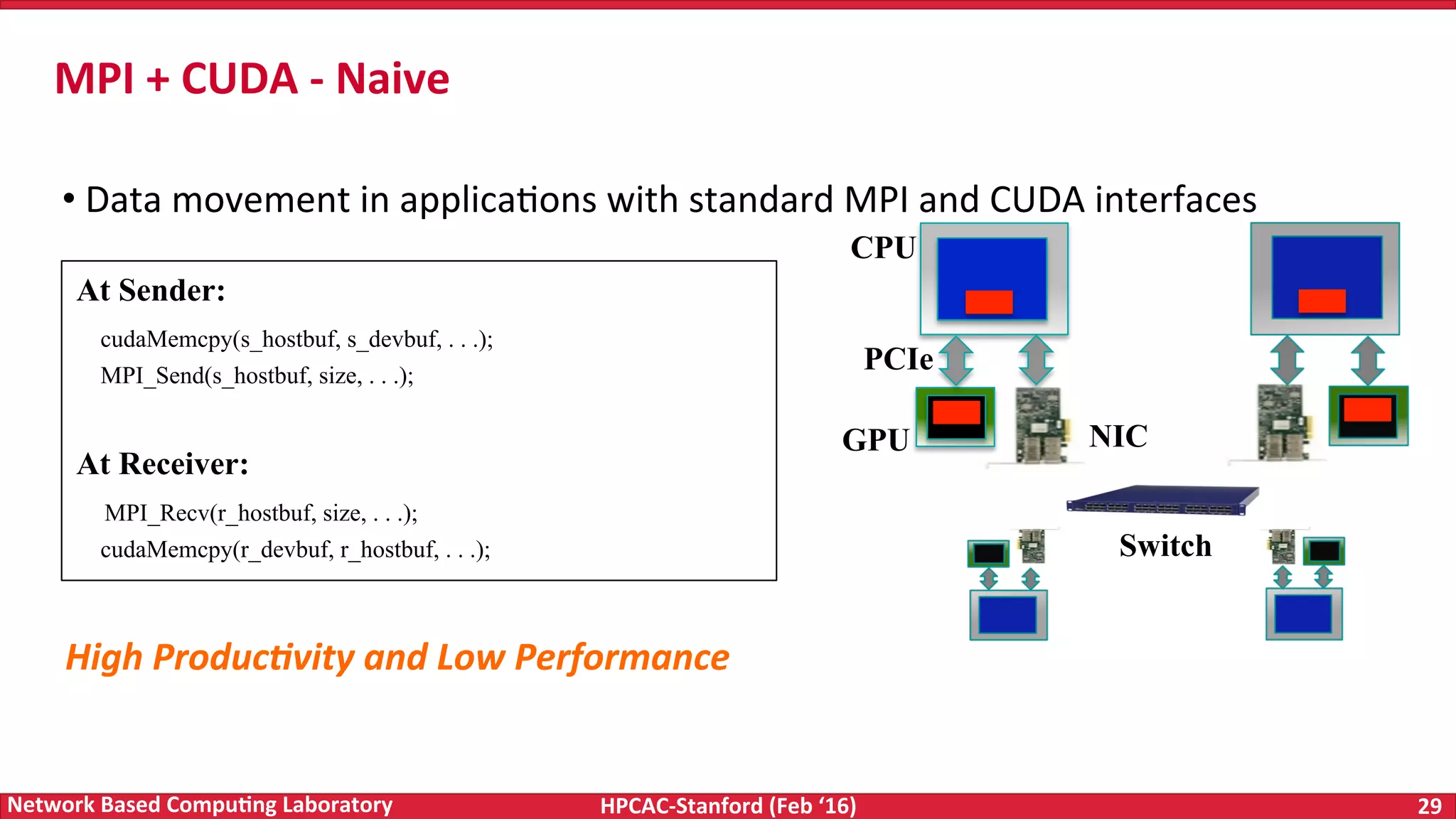 Programming Models for Exascale Systems | PPT