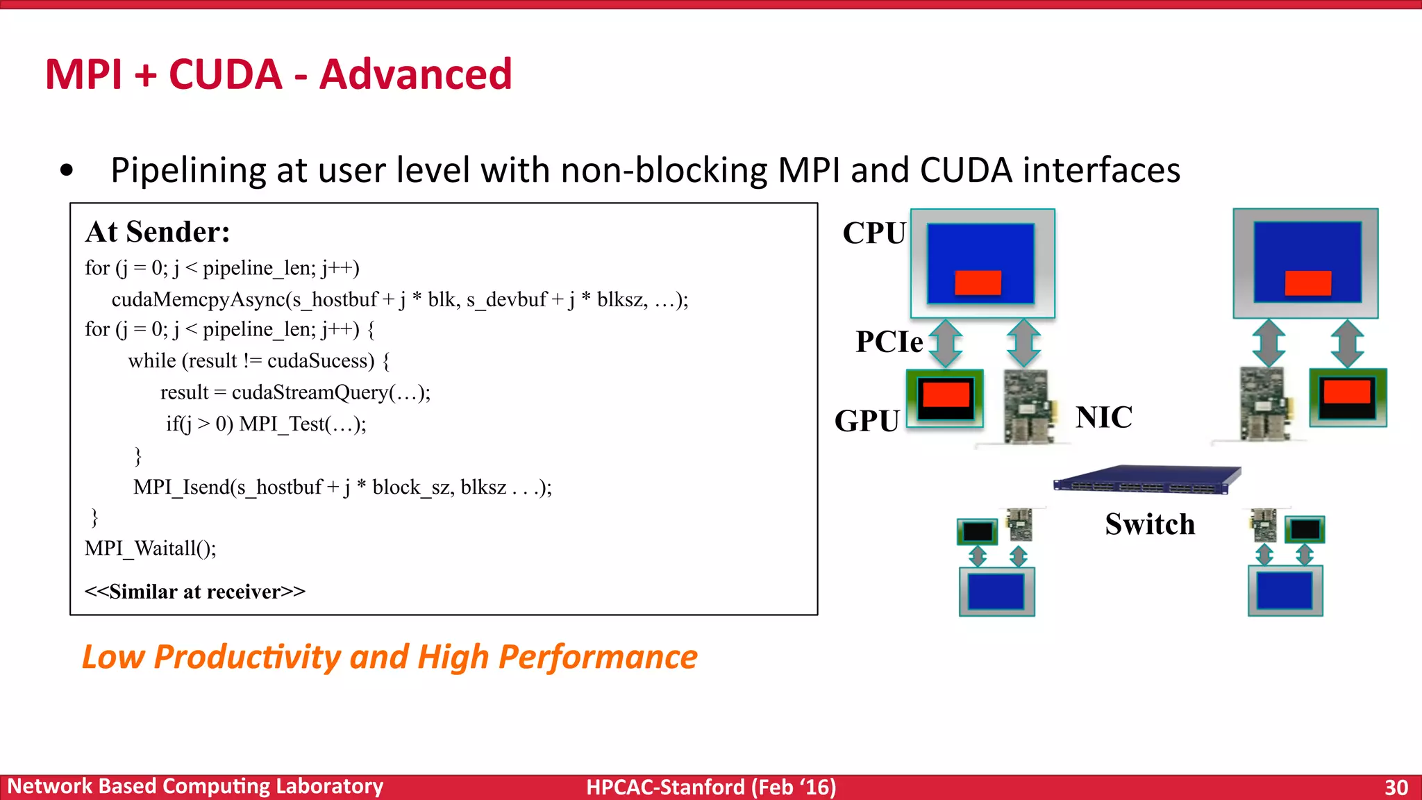 Programming Models for Exascale Systems | PPT