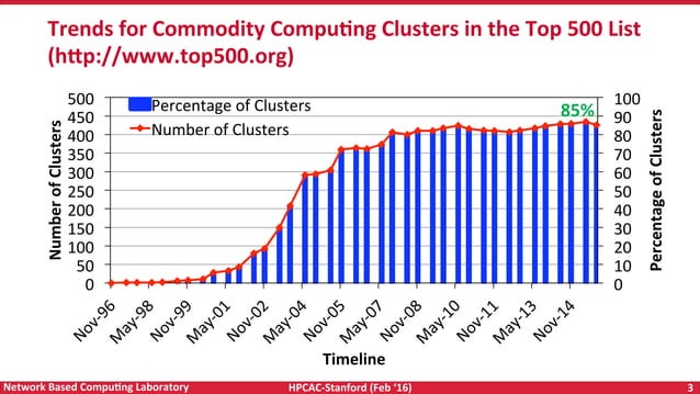 Programming Models for Exascale Systems | PPT